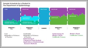Epidemiology Degree
