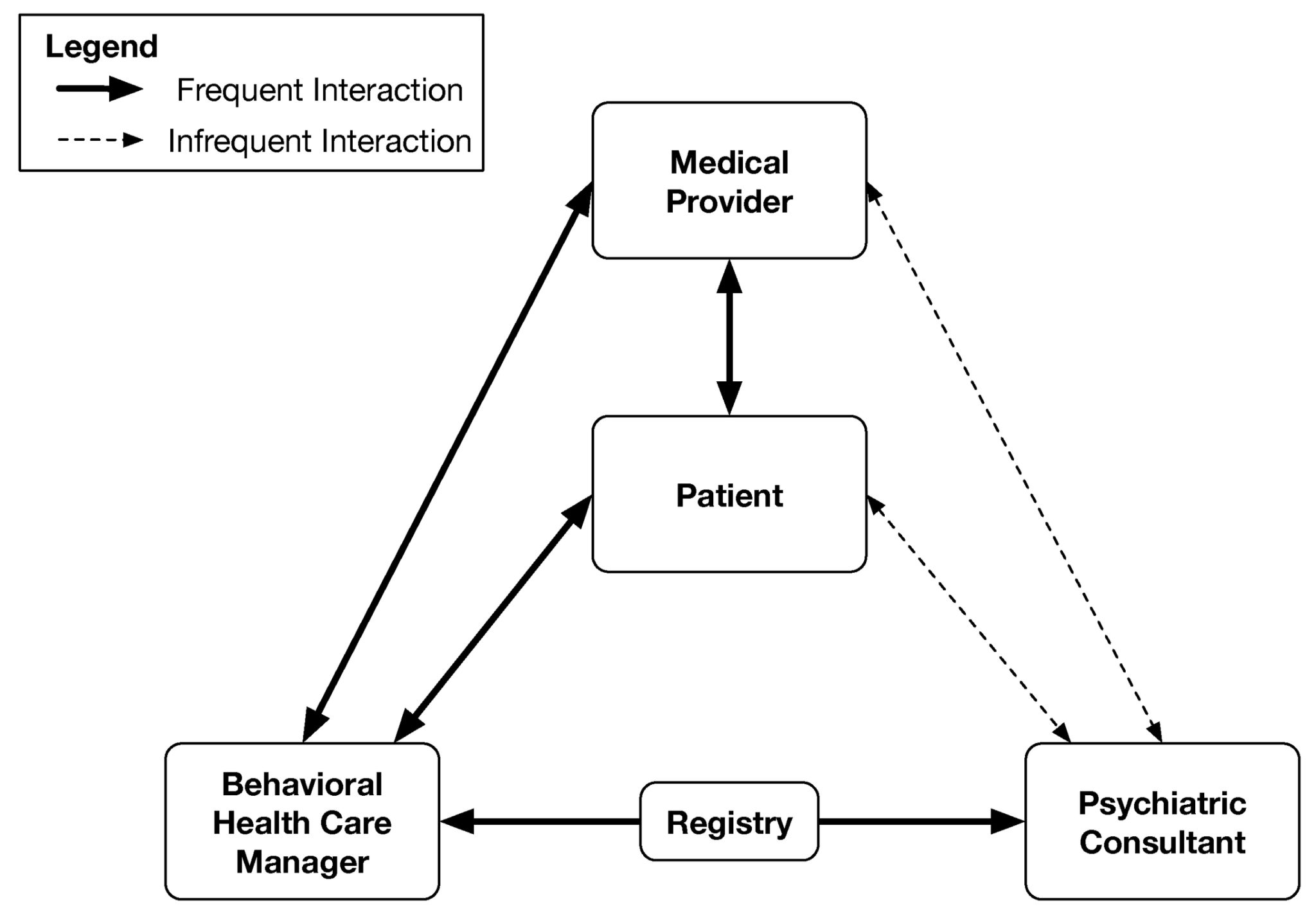 behavioural psychiatric patient doctor interaction