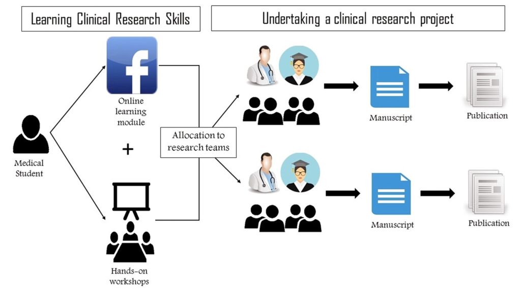 clinical research process diagram Archives - Graph Diagram