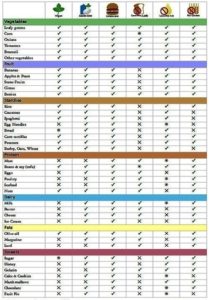 Diet Chart Detail Image