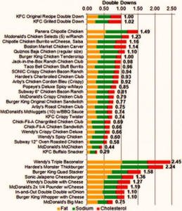 Double Down Chart Image