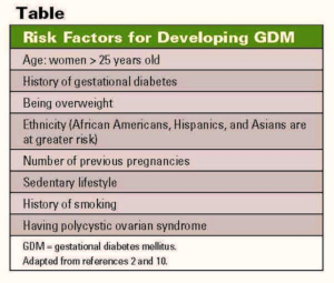 Gdm Risk Factors Image