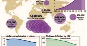 Hiv World Map Image - Graph Diagram