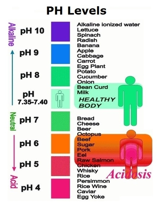 Ph Ph